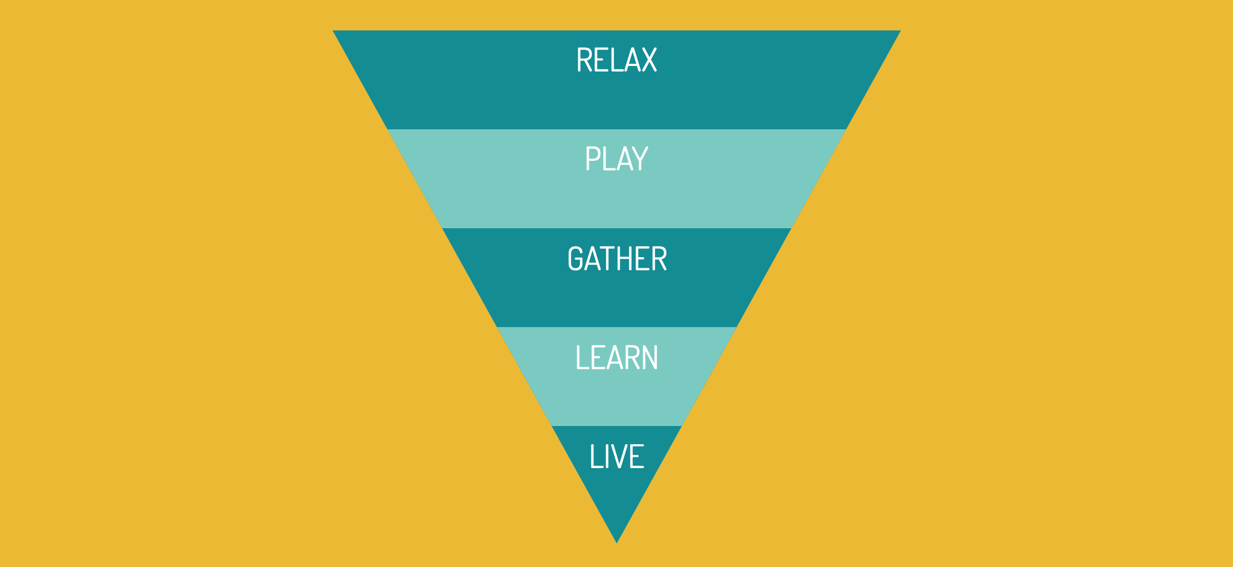 There Are Five Reasons Humans Travel - What Is Yours? - Actuality Abroad